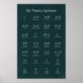 Set Theory Symbols Poster | Zazzle