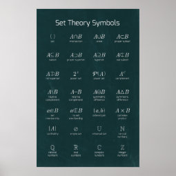Set Theory Symbols Poster | Zazzle