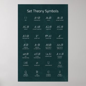 Set Theory Symbols Poster | Zazzle