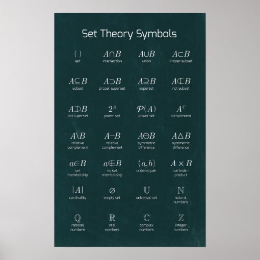 Set Theory Symbols Poster | Zazzle