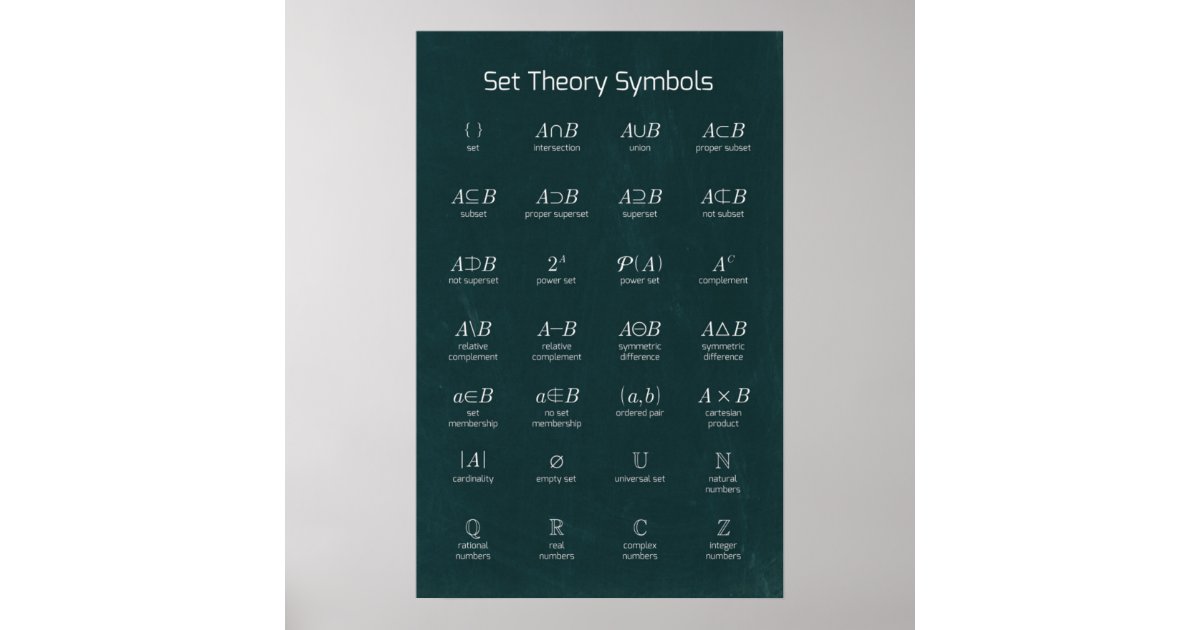 Set Theory Symbols Poster | Zazzle