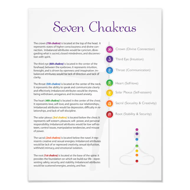 Seven Chakra Poster | Zazzle