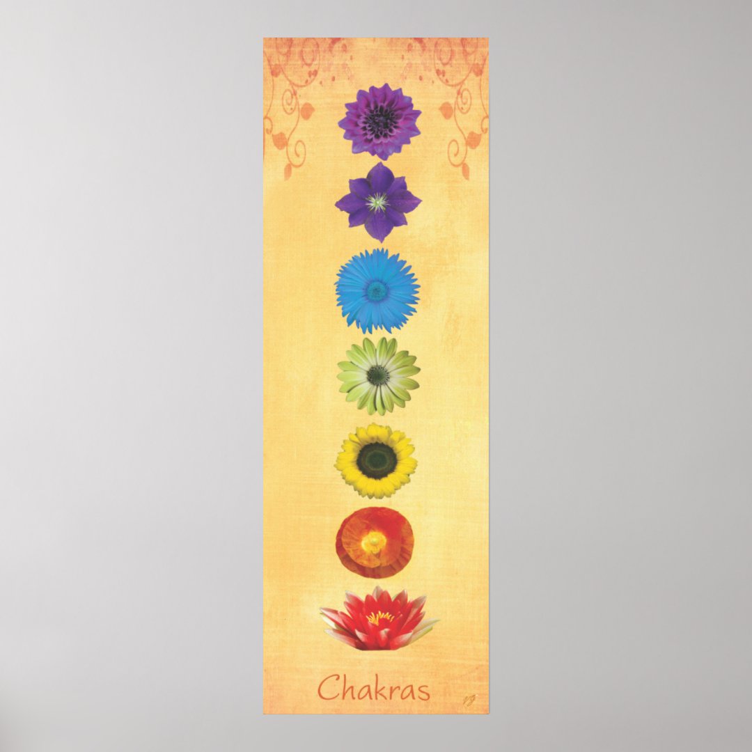 Seven Chakras Banner Poster | Zazzle