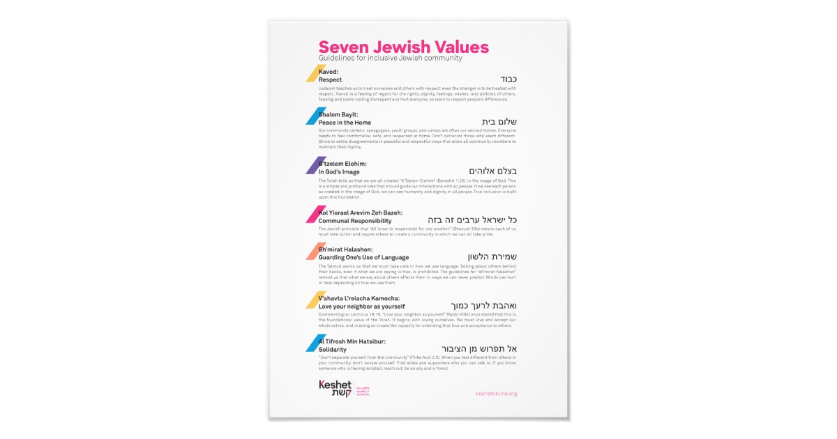 Seven Jewish Values Poster | Zazzle