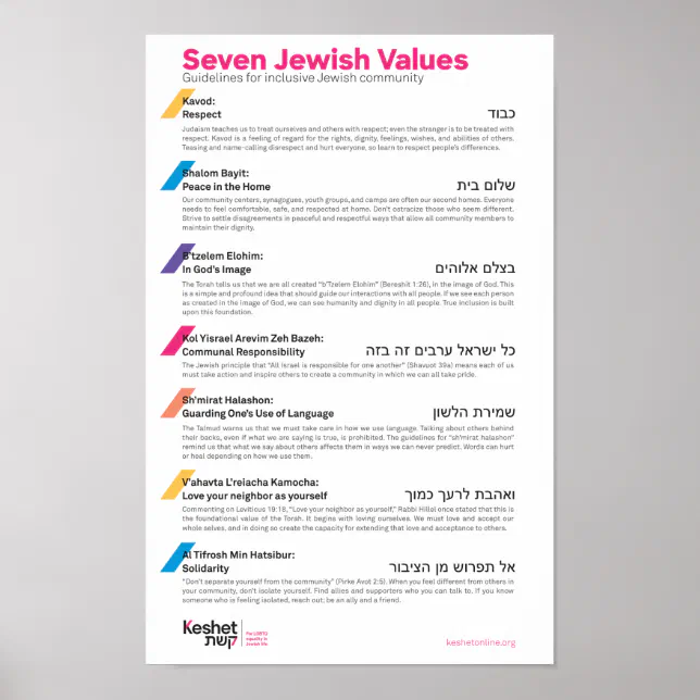 Seven Jewish Values Poster | Zazzle