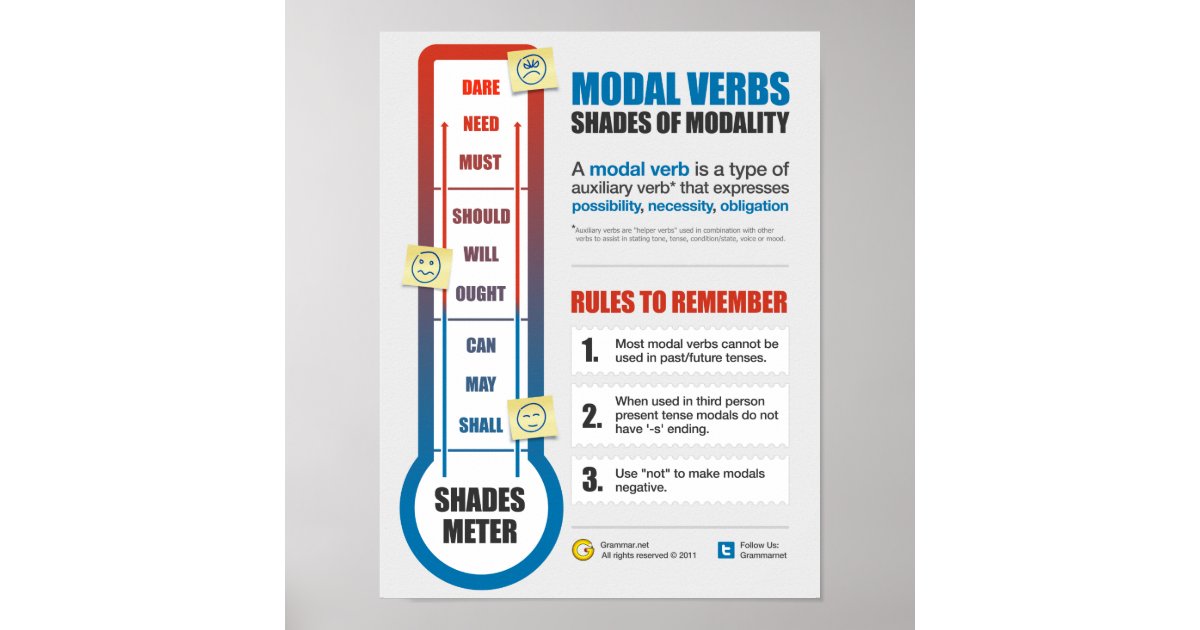 Shades of Modality Poster | Zazzle