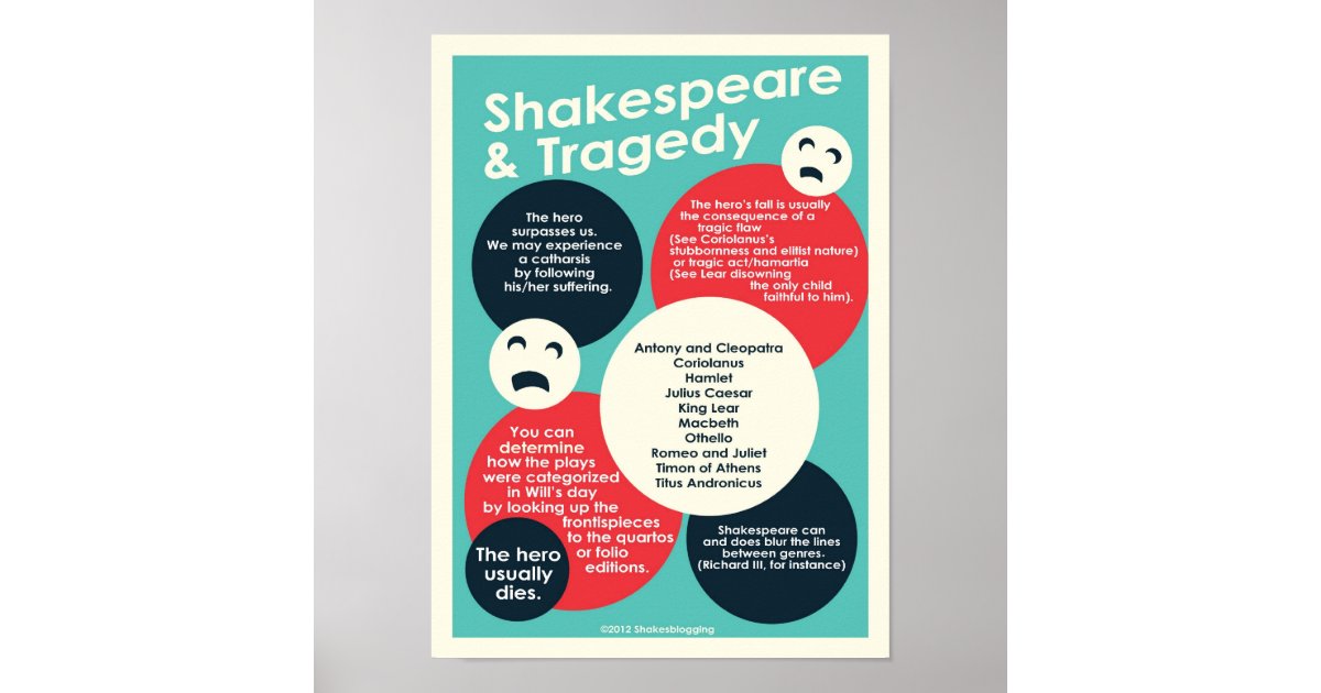 Shakespeare and Tragedy poster | Zazzle