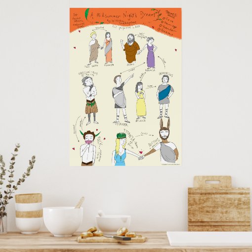 Shakespeare: Midsummer Night's Dream Poster | Zazzle