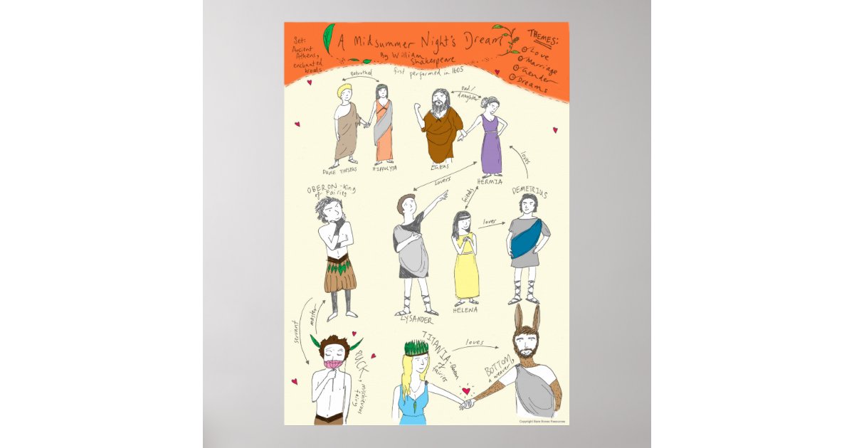 Shakespeare: Midsummer Night's Dream Poster | Zazzle