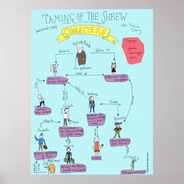 Shakespeare: Taming Of The Shrew characters POSTER | Zazzle