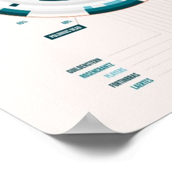 Shakespeare's Hamlet Infographic Poster | Zazzle