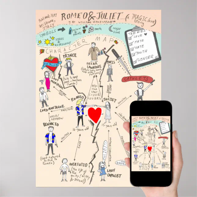 Shakespeare's Romeo and Juliet character Map Poster | Zazzle