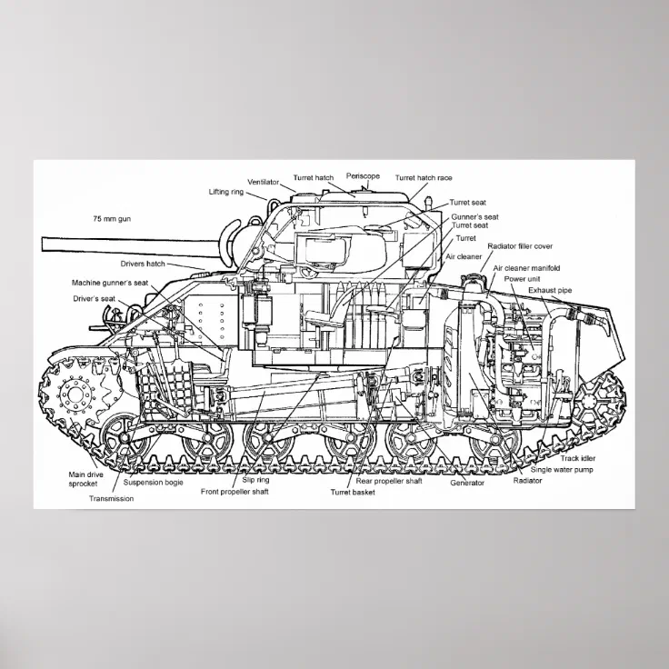 Sherman Tank Poster | Zazzle