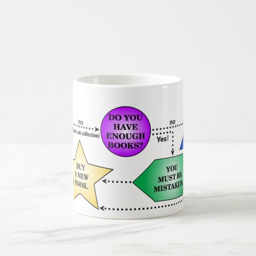 Should I Buy A Book? Flow Chart Mug | Zazzle