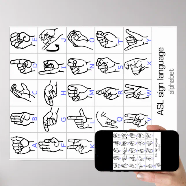 SIGN LANGUAGE ALPHABET poster | Zazzle
