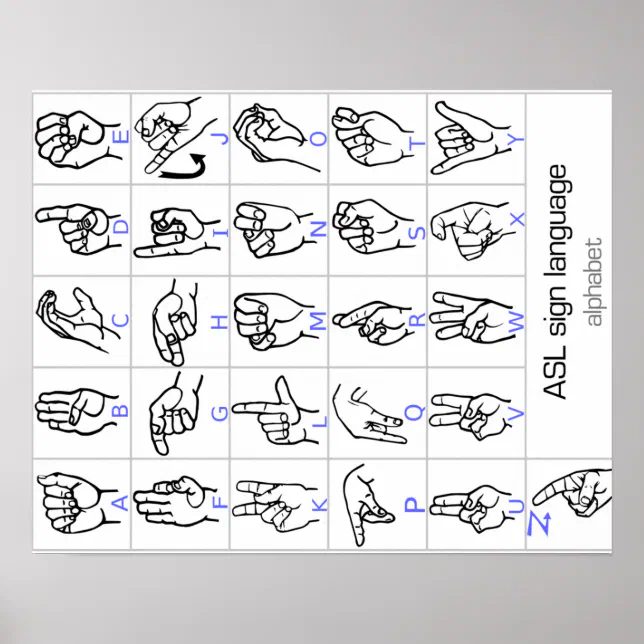 SIGN LANGUAGE ALPHABET poster | Zazzle