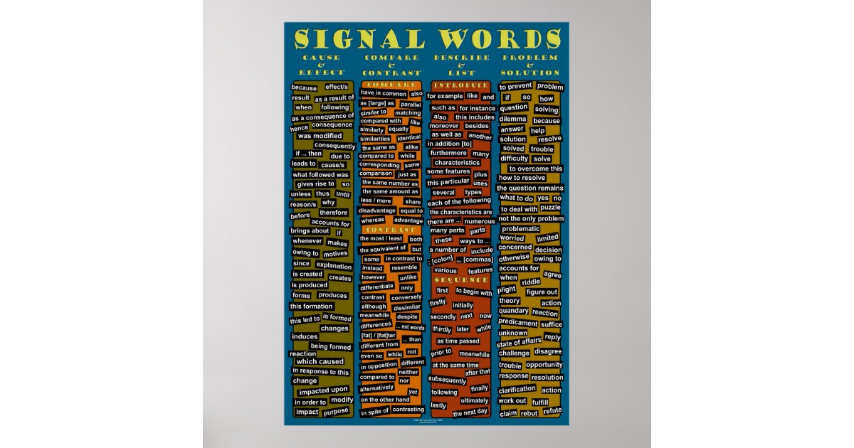 Signal Words Poster | Zazzle