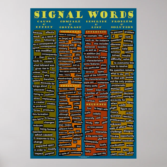 Signal Words Poster | Zazzle