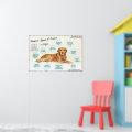 Signs of Cancer Poster | Zazzle