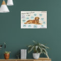 Signs of Cancer Poster | Zazzle