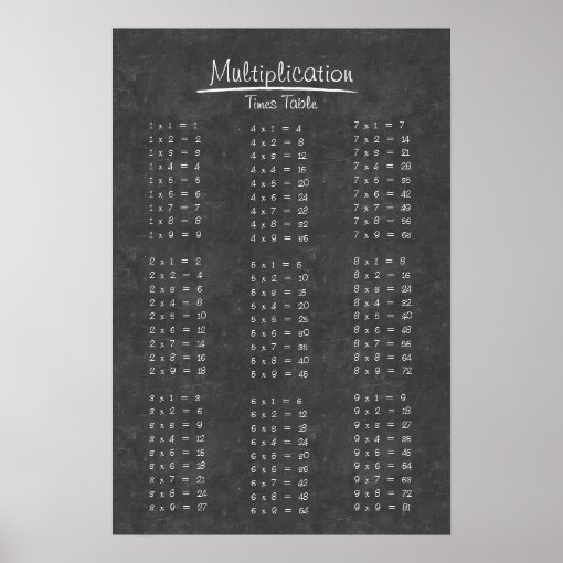 Simple Chalkboard Multiplication Times Table Poster | Zazzle