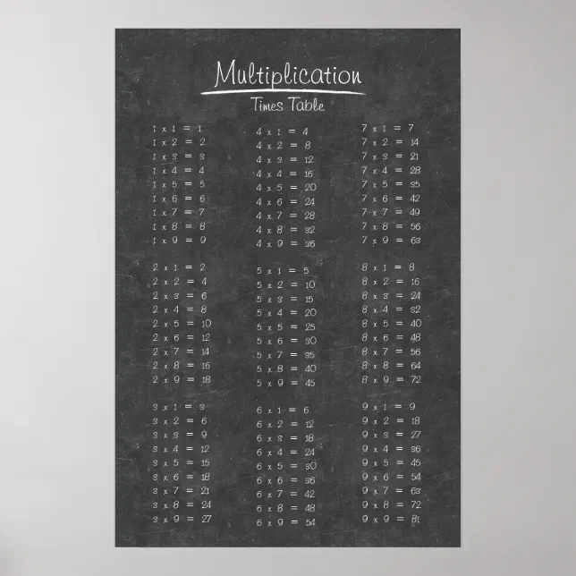 Simple Chalkboard Multiplication Times Table Poster | Zazzle