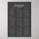 Simple Chalkboard Multiplication Times Table Poster | Zazzle