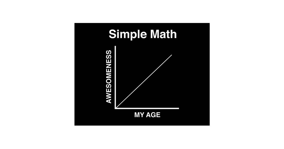 Simple Math Postcard | Zazzle.com