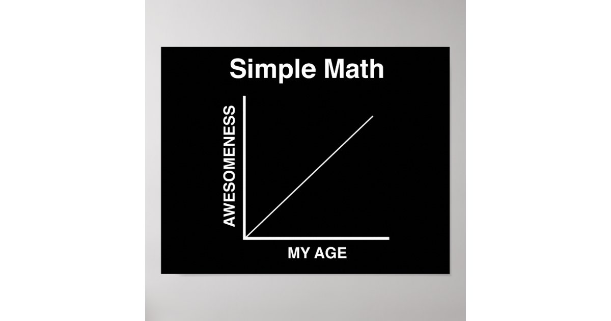 Simple Math Poster | Zazzle