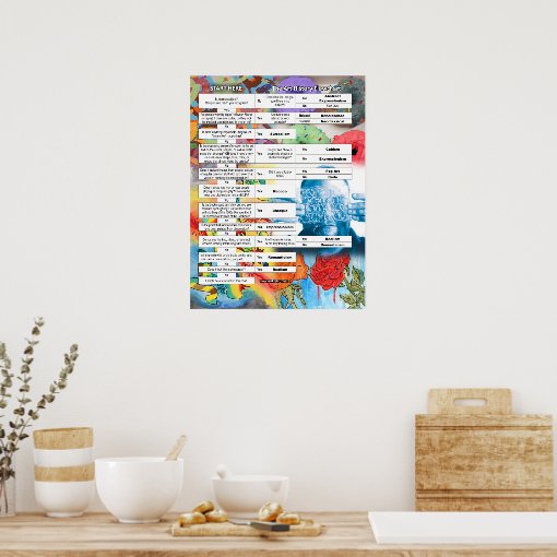 Simplified Art History Flowchart 13 Major Western Poster | Zazzle