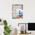Simplified Art History Flowchart 13 Major Western Poster | Zazzle