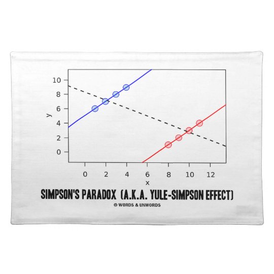 Simpson's Paradox (A.K.A. Yule-Simpson Effect) Placemat | Zazzle.com