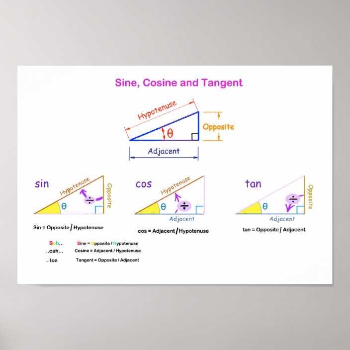 Sine, Cosine, Tangent Poster | Zazzle.com