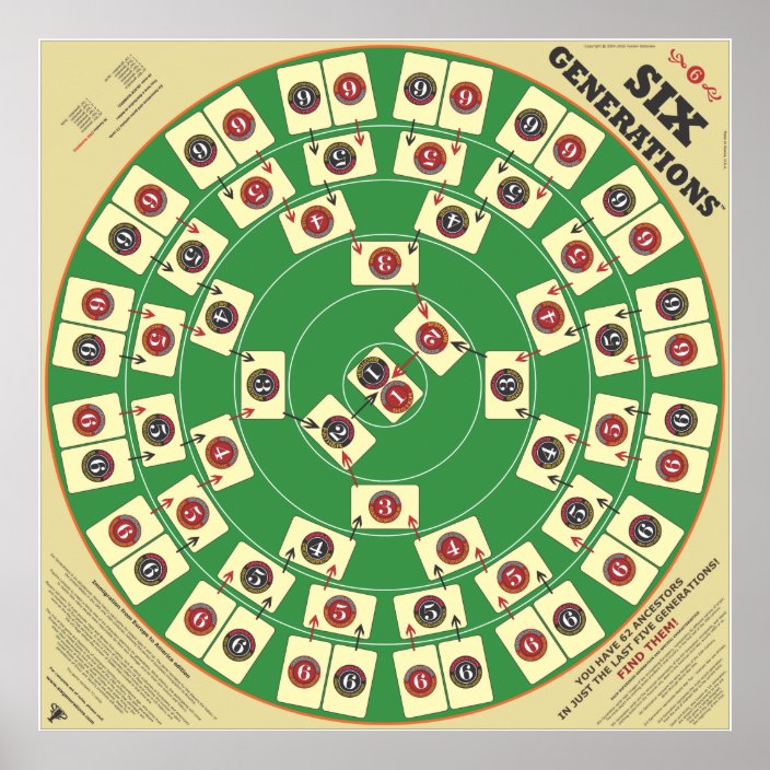 Six Generations Card Game 32" x 32" Playing Board Poster | Zazzle.com