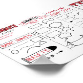 Sketchnote Basics Cheat Sheet Poster | Zazzle