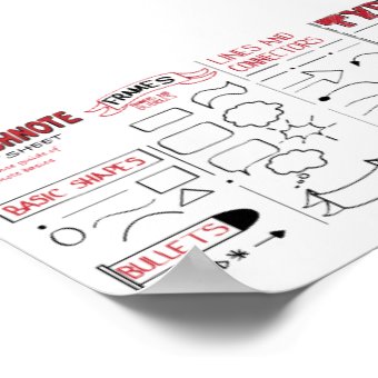 Sketchnote Basics Cheat Sheet Poster | Zazzle