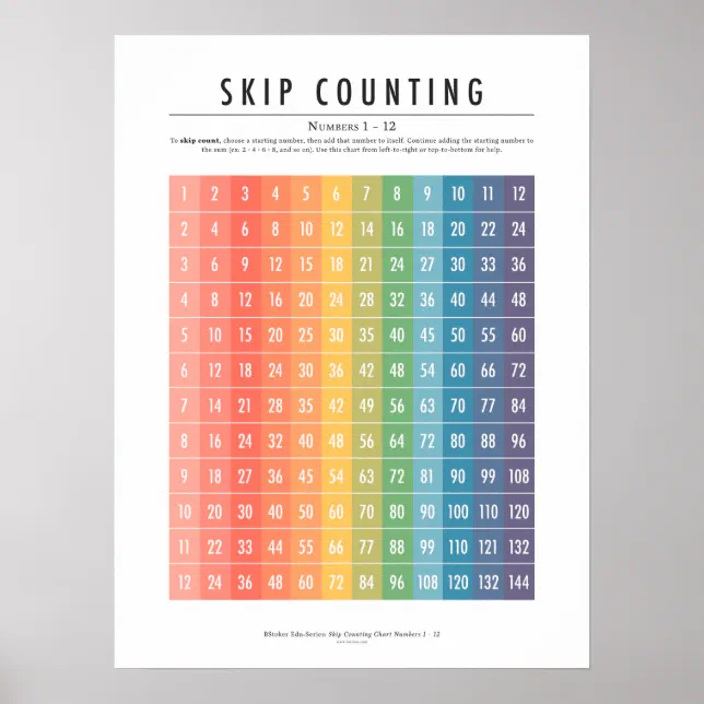 Skip Counting (Numbers 1–12) Poster | Zazzle