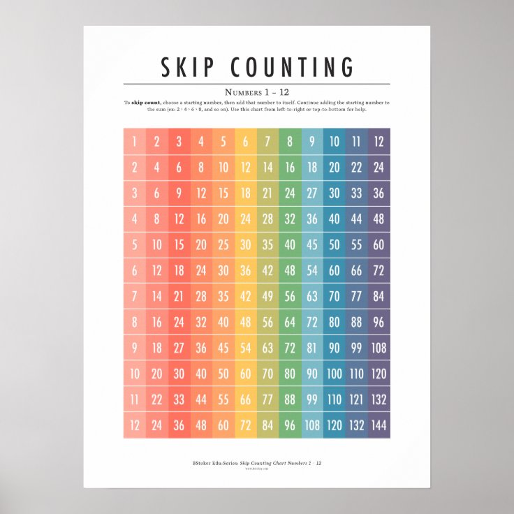 Skip Counting (Numbers 1–12) Poster | Zazzle