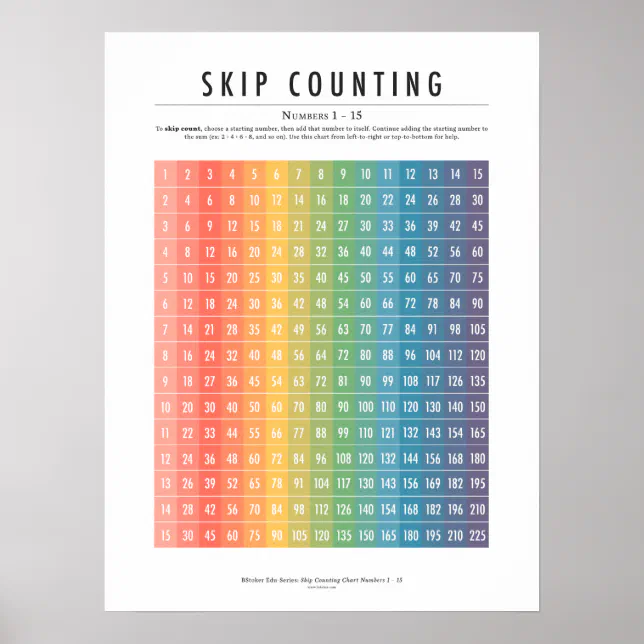 Skip Counting Numbers 1–15 Poster | Zazzle