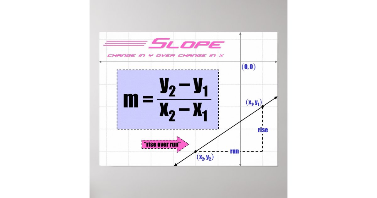 Slope Poster | Zazzle