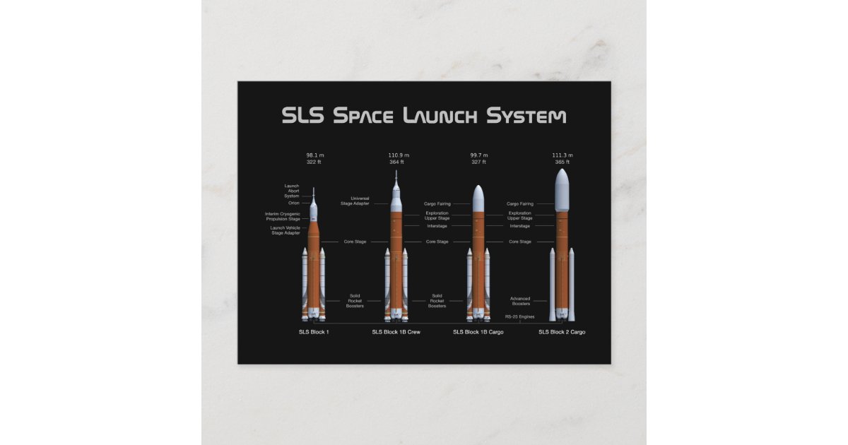 SLS Space Launch System Rockets Postcard | Zazzle