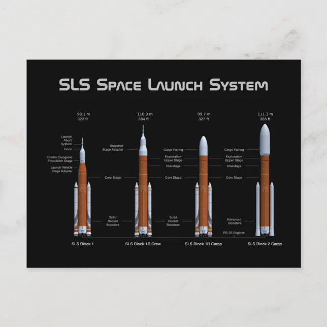 SLS Space Launch System Rockets Postcard | Zazzle