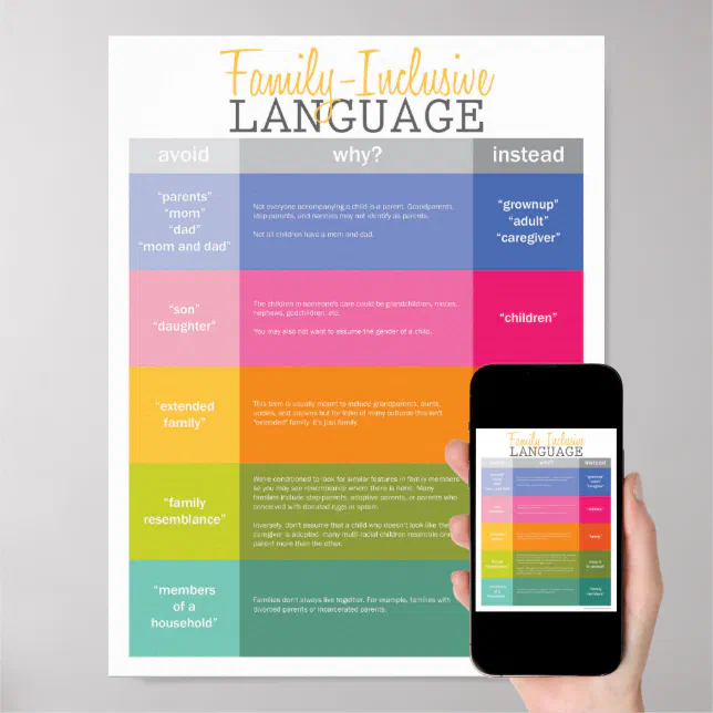 Small Family Inclusive Language Guide (Matte) Poster | Zazzle