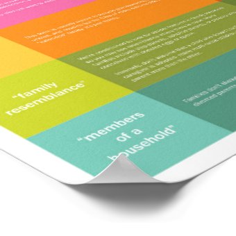 Small Family Inclusive Language Guide (Matte) Poster | Zazzle