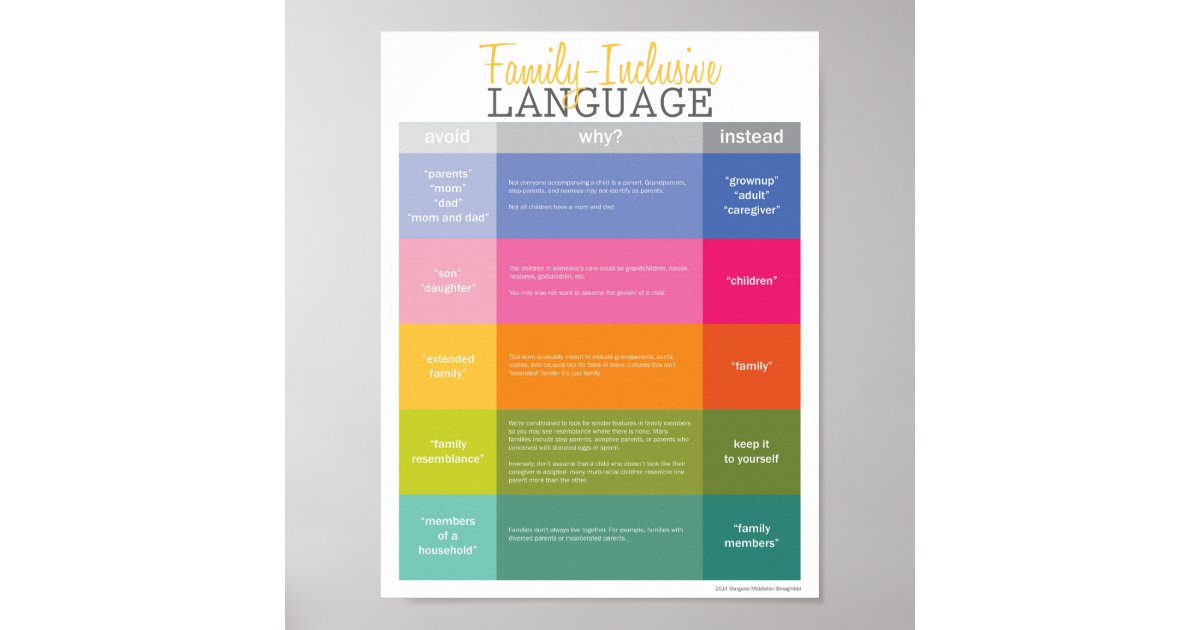 Small Family Inclusive Language Guide (Semi Gloss) Poster | Zazzle