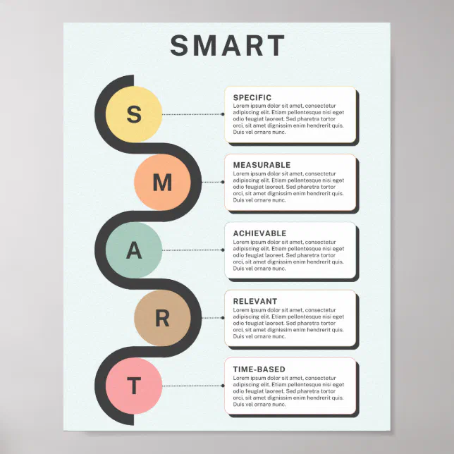 SMART Goals Business Infographic Poster | Zazzle