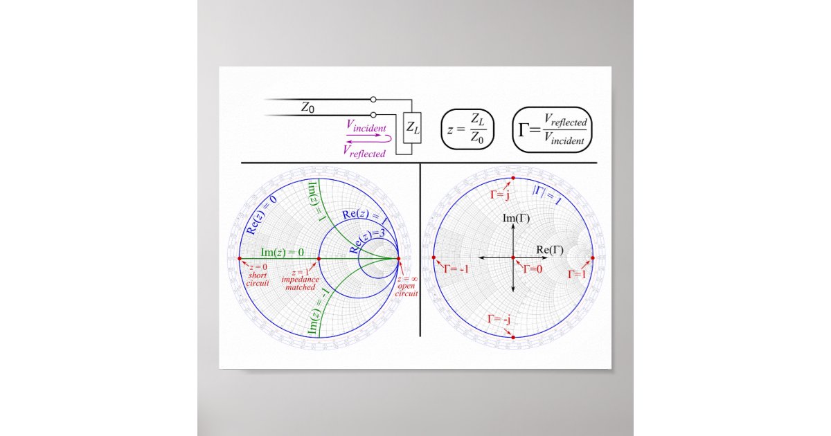 Smith Chart Poster | Zazzle.com