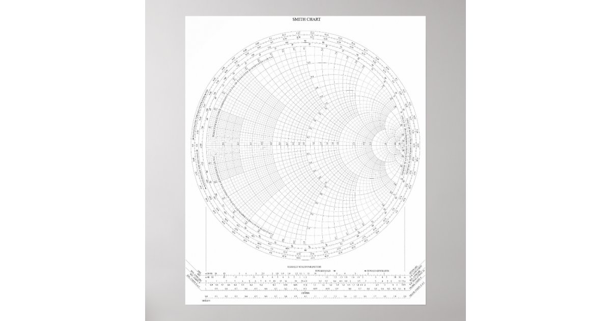 Smith Chart Radio Frequency Engineering Poster | Zazzle