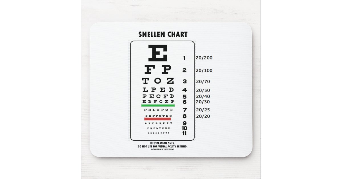 Snellen Chart (Medical Visual Acuity Testing) Mouse Pad | Zazzle