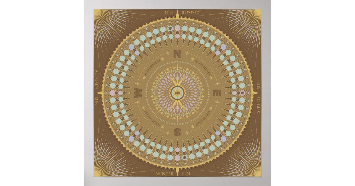 Solar and Lunar Calendar Poster | Zazzle